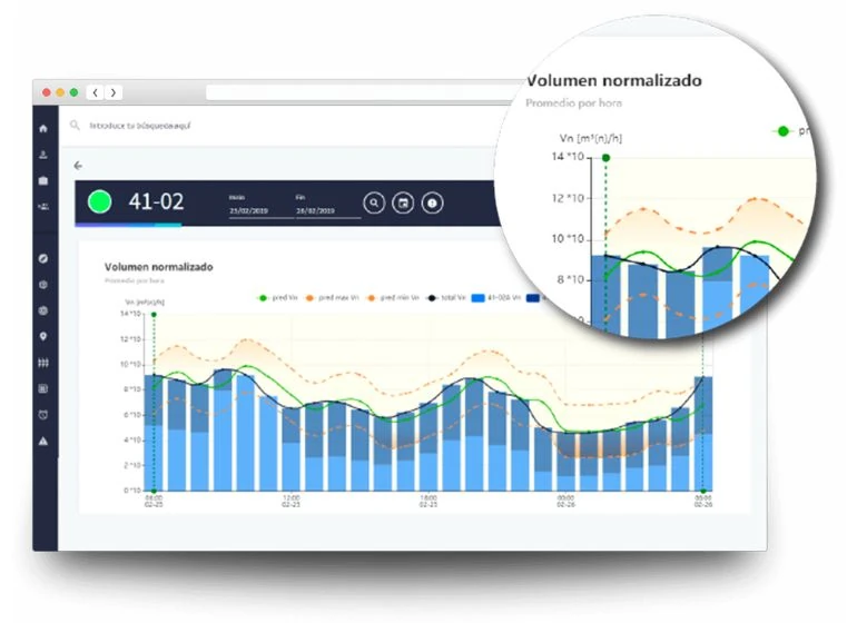 Anomaly Detection Ml System In Enagas Miguel Otero